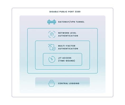 What Is Remote Desktop Protocol Rdp