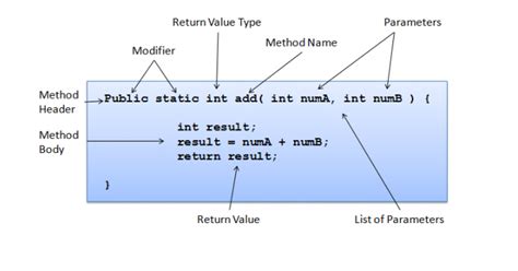 Methods Of Java Class Part 1 Javabd1