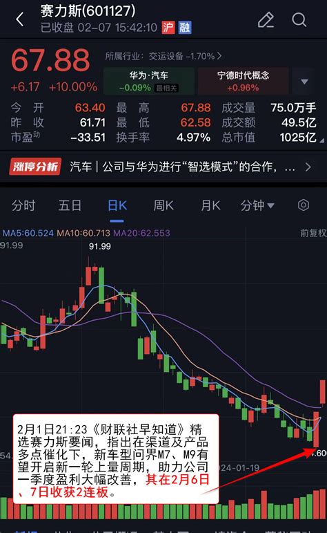 【vip机会日报】指数持续反弹，稀土板块表现强势，栏目前瞻解读，梳理2家公司收获涨停