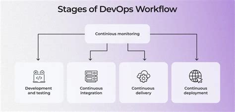 Devops Outsourcing In 2025 Advantages And Disadvantages Cloud Convoy