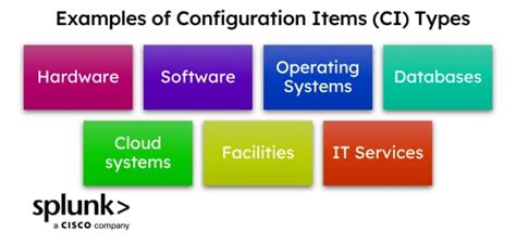 Configuration Management And Configuration Items Ci Explained Splunk