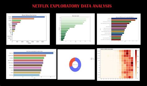 Urvi Hegde Dessai On Linkedin Datascience Internship Byteuprise Eda Learningandgrowing