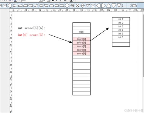 C语言二维数组 Csdn博客