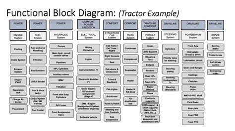Open Innovation Argo Consulting