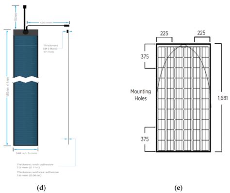 Effect Of Temperature And Wind Speed On Efficiency Of Five Photovoltaic Module Technologies For
