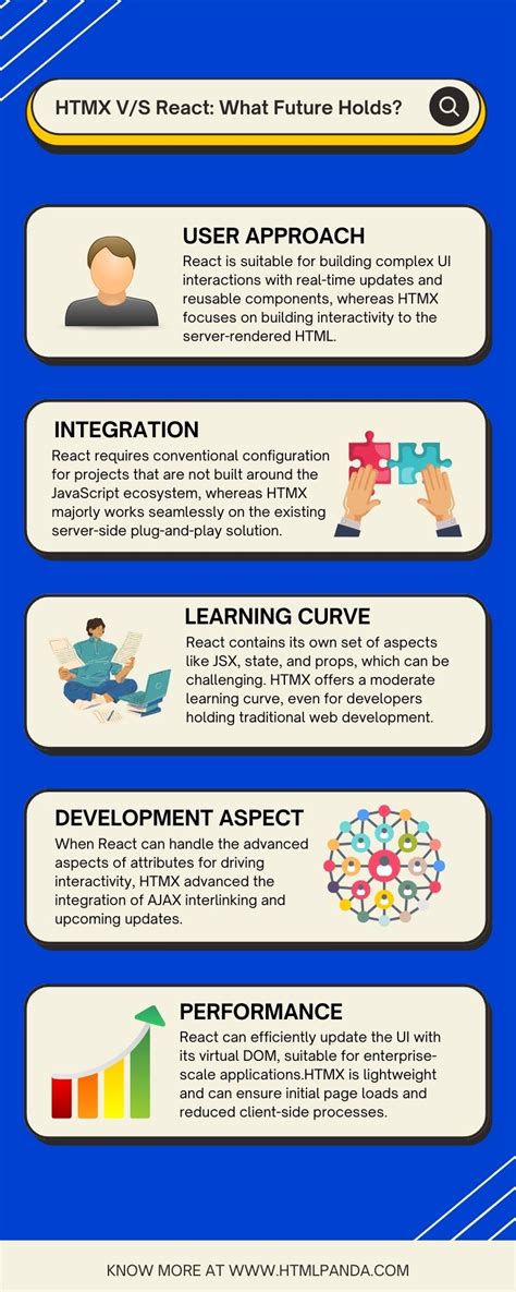 How Is Htmx Development Important For Web Development