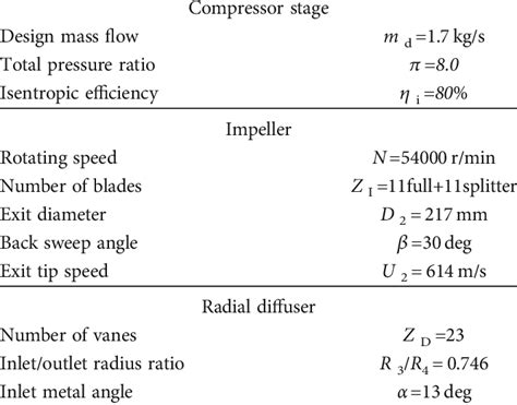 Case Of Pressure Ratio 8 Compressor Download Scientific Diagram