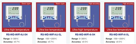 Wifi Temperature And Humidity Data Logger Solusi Pintar Untuk Industri Otomasi