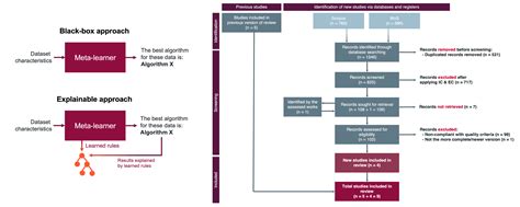 Cmes Free Full Text Explainable Rules And Heuristics In Ai