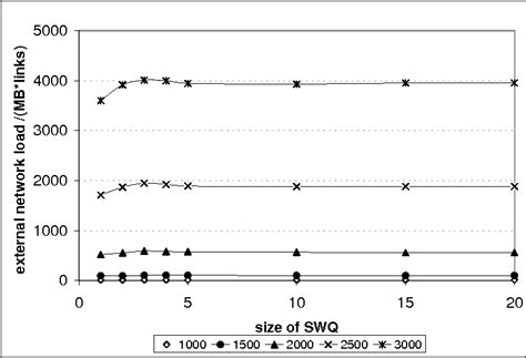 Figure 2 From Distributed Dynamic Scheduling Of Composite Tasks On Grid