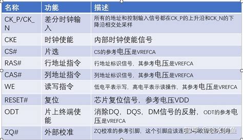 Fpga的设计优化与ddr3的使用 知乎