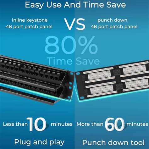 Rapink Patch Panel Port Cat With Inline Keystone G Support Pass Thru Coupler Patch Panel