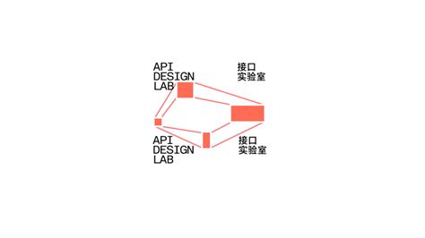 Api Design Lab 接口实验室 — Yhhy Design