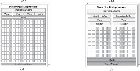 Figure 1 From Large Scale Nonlinear Device Level Power Electronic Circuit Simulation On