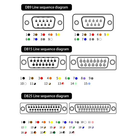 15 Pin Micro D Connector Pinout For Easy And Accurate Connection