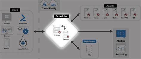 Best Workload Automation Software In 2024 Traqq Blog