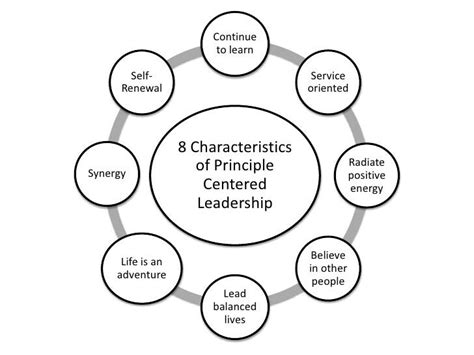 Executive Summary Principle Centered Leadership