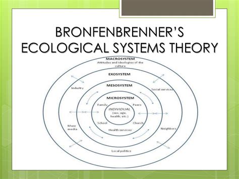 Ecological Systems Theory