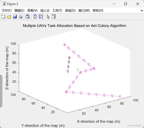 多无人机空中机器人施工任务分配（matlab代码实现）多机器人 任务分配 Csdn博客