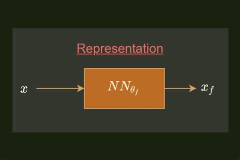 Noise Contrastive Estimation Nce 筆記 棒棒生