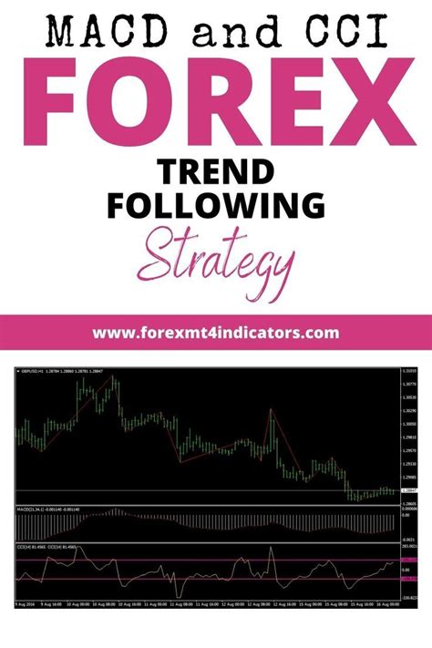 MACD And CCI Forex Trend Following Strategy Forex Strategies Forex Trading Strategies