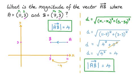 Magnitude Of Two Vector