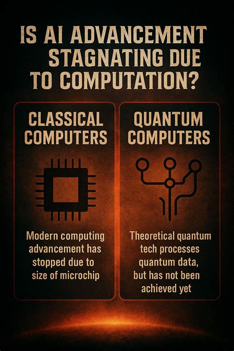 Ai Quantumcomputing Mooreslaw Futureoftech Deeplearning