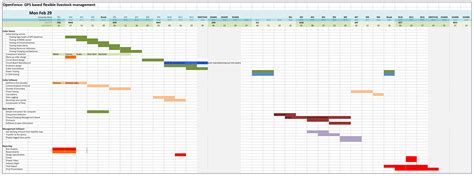 Project OpenFence Digital Livestock Fencing Hackaday Io Project OpenFence Digital Livestock Fencing Hackaday Io