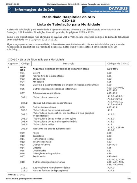 Lista De Tabulação Para Morbidade Do Sus Segundo A Classificação