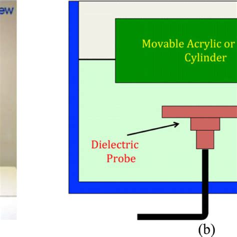 2d Contour Plots Of The Axial Plane Electric Field Magnitudes From A
