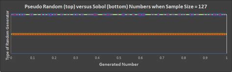 Combining Randomized Quasi Monte Carlo Sobol And Parallel Processing