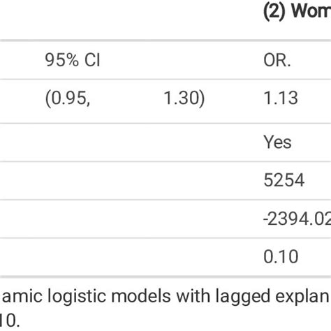 Estimated Associations Between Long Working Hours And Mi By Sex Estimated Associations Between Long Working Hours And Mi By Sex