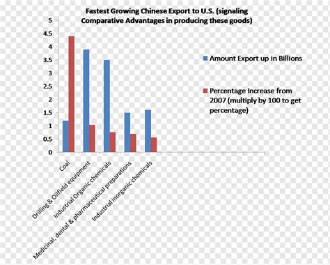 document web analytics line organization angle line blue angle text png pngwing