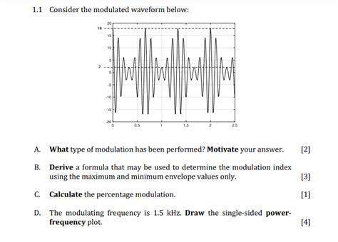 11 ﻿consider The Modulated Waveform Belowa ﻿what