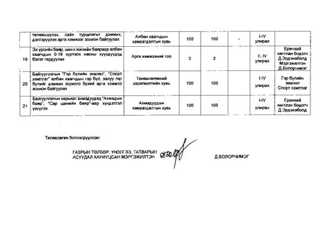 Төрийн албан хаагчийн ажиллах нөхцөл нийгмийн баталгааг хангах