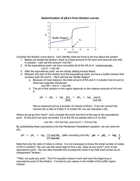 Determination Of PKas From Titration Curves