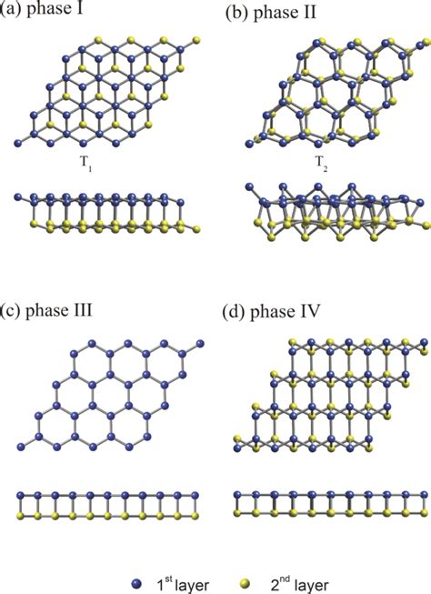 Strain Induced Phase Transitions In Silicene Bilayers A First