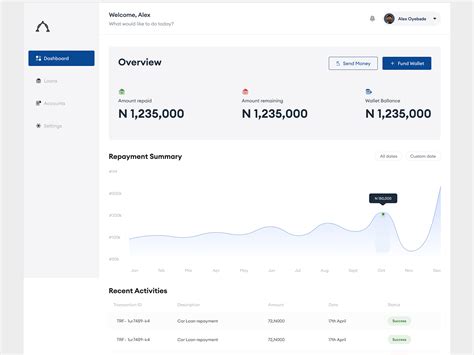 Wallet Dashboard Web By Alex Oyebade On Dribbble