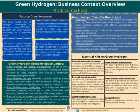 Drmohamed Tash On Linkedin Energy Decarbonisation Netzero