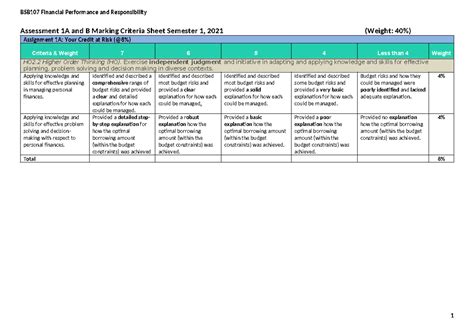 Assignment 1 Cra Sem 2 2021 Bsb107 Financial Performance And Responsibility Assessment 1a And