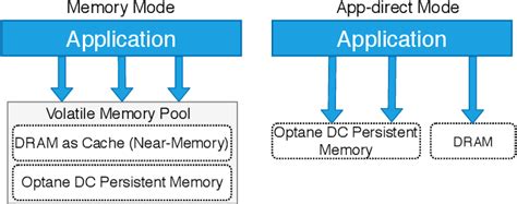 figure 2 from single machine graph analytics on massive datasets using