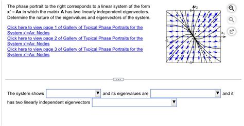 Solved The Phase Portrait To The Right Corresponds To A