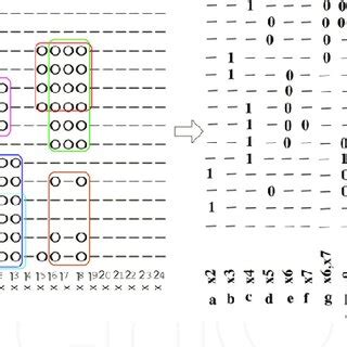Reducing The DNF Size Of A Dnf Y By Pre Computing Monochromatic