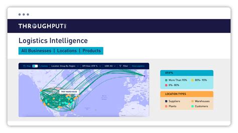 Best Logistics Software Solutions In 2025