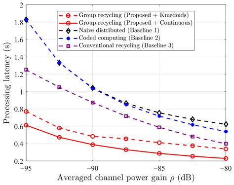 Enhancing Rate Splitting Based Distributed Edge Computing Via Multi