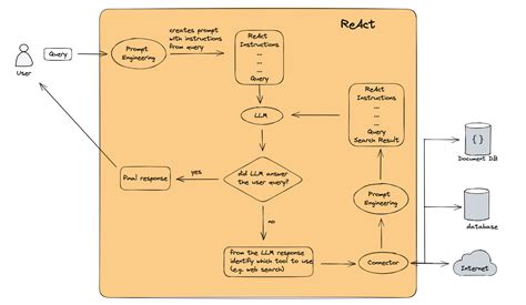 Falcon Os Part 2 Llm Decision Making With React Falcon Os Weights