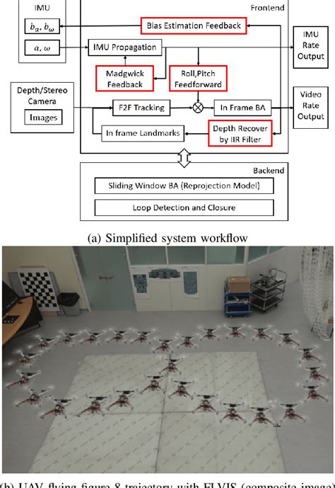 Figure 1 From Stereo Visual Inertial Pose Estimation Based On Feedforward Feedback Loops