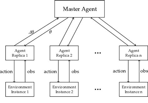 Figure 1 From Navigation In Unknown Dynamic Environments Based On Deep