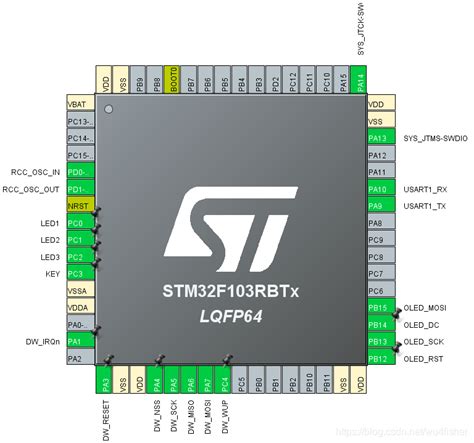 Stm32dwm1000开发uwb测距系列教程之二：源码分析及源码移植（基于stm32 Cubemxkeil Mdk）dwm1000