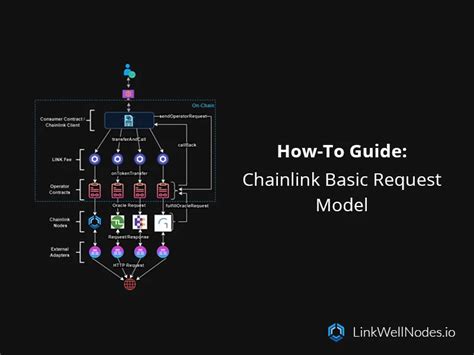 Building Custom Chainlink Oracle Data Feeds Linkwell Nodes